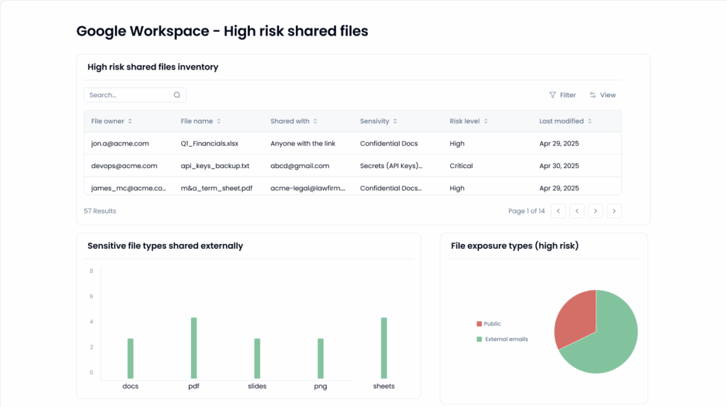 How can I inventory shared Drive files that contain sensitive data?- Sola Security