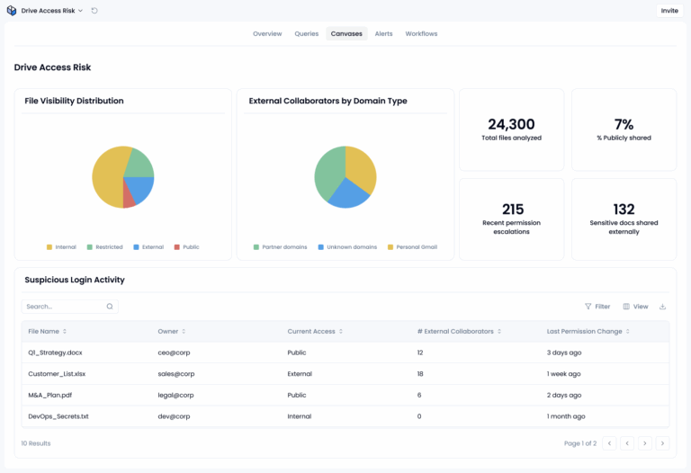 How to monitor file permissions by type in Google Drive - Sola Security