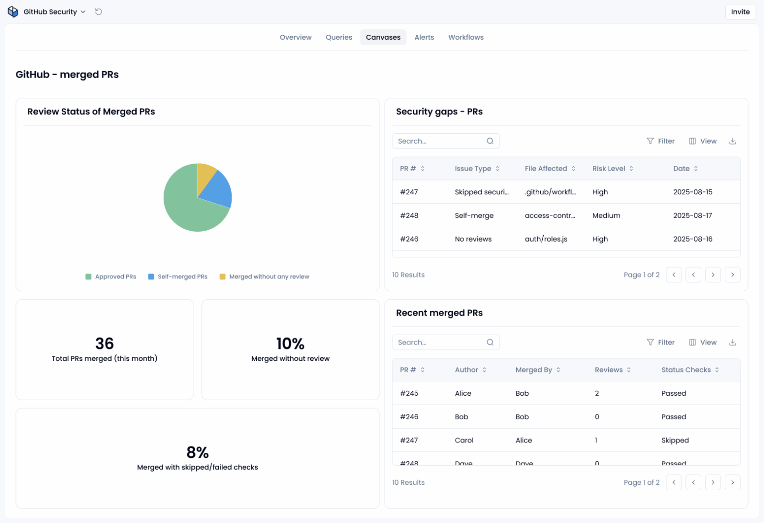 How to check pull requests merged to main branch - Sola Security