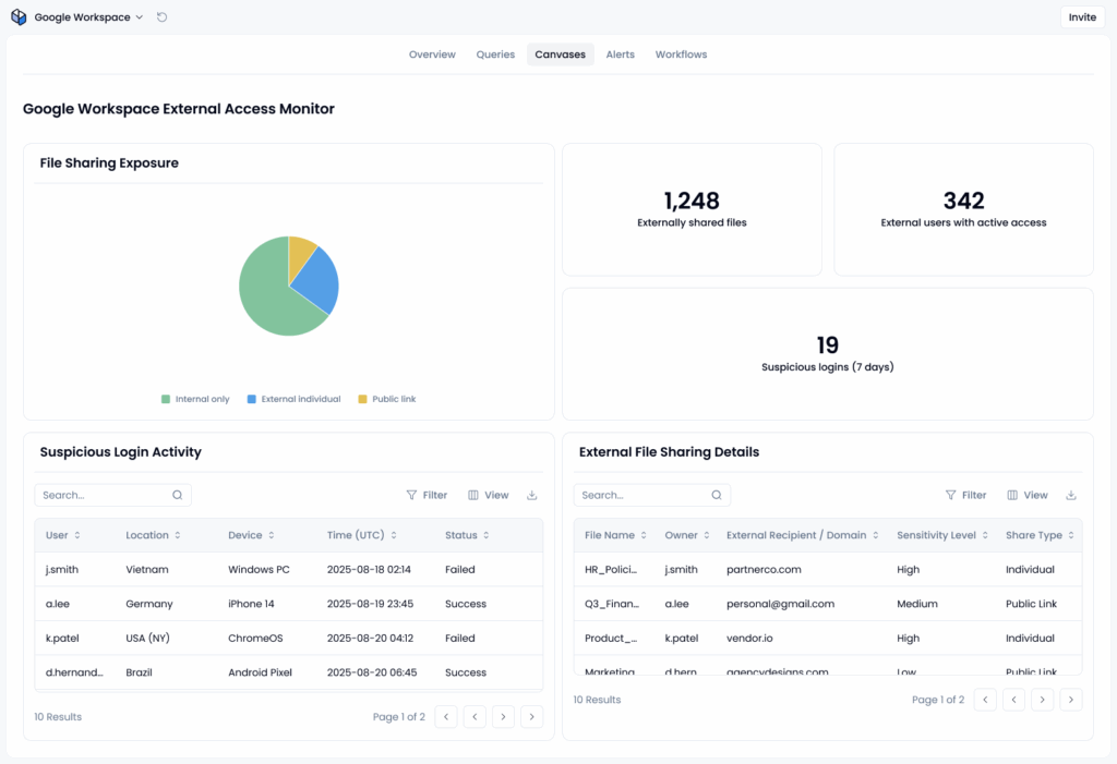 How to detect external access in Google Workspace - Sola Security